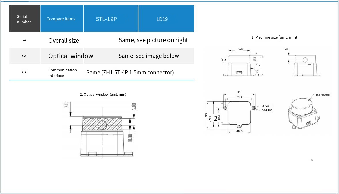 FHL-LD19 12Meter Lidar - 30K Lux | youyeetoo wiki
