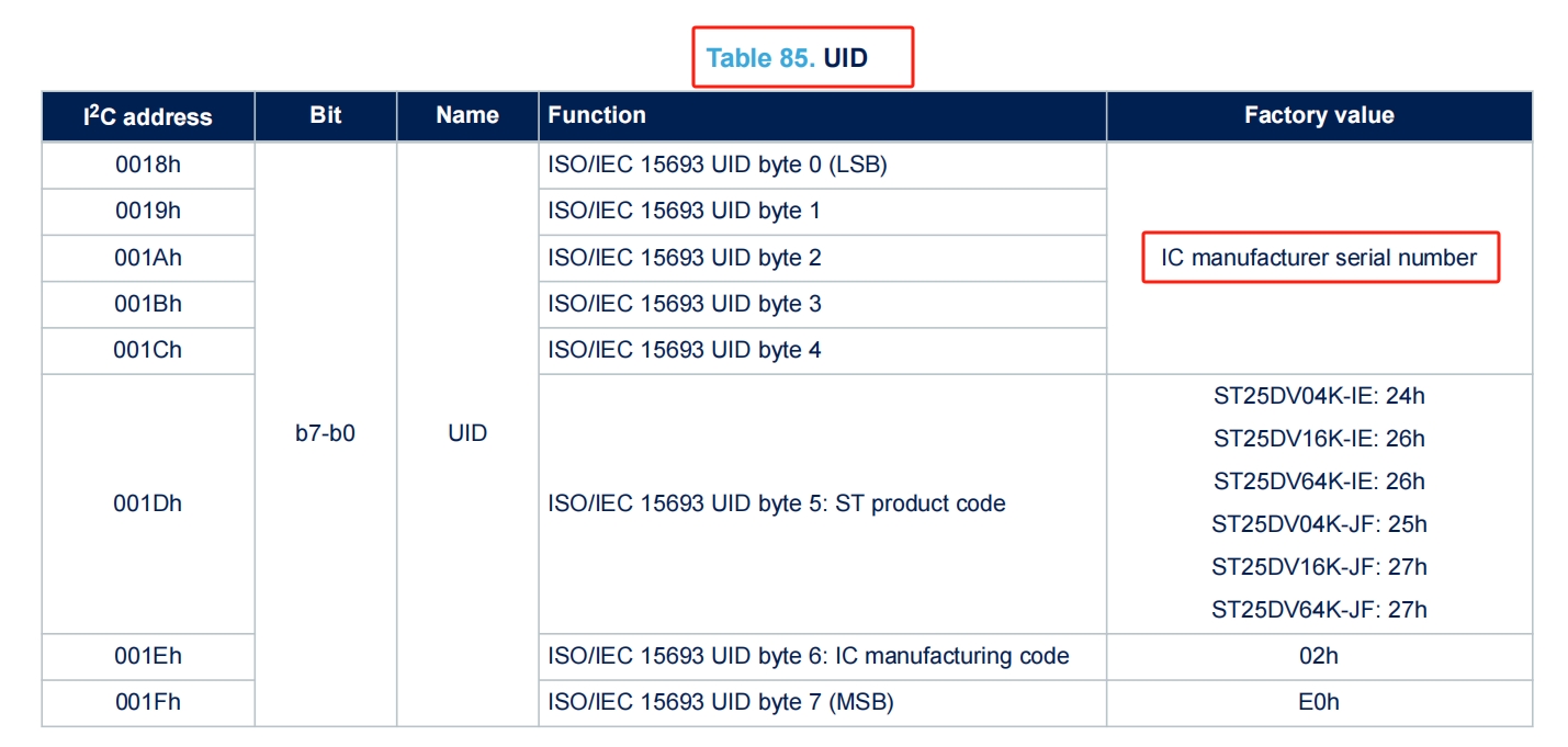 Obtain a unique ID identification code | youyeetoo wiki